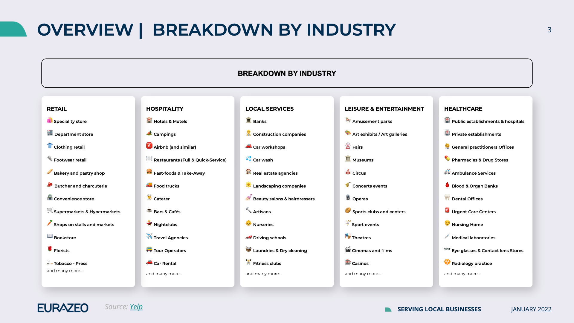 🛖Why Should you Build a Vertical SaaS for Local Businesses?