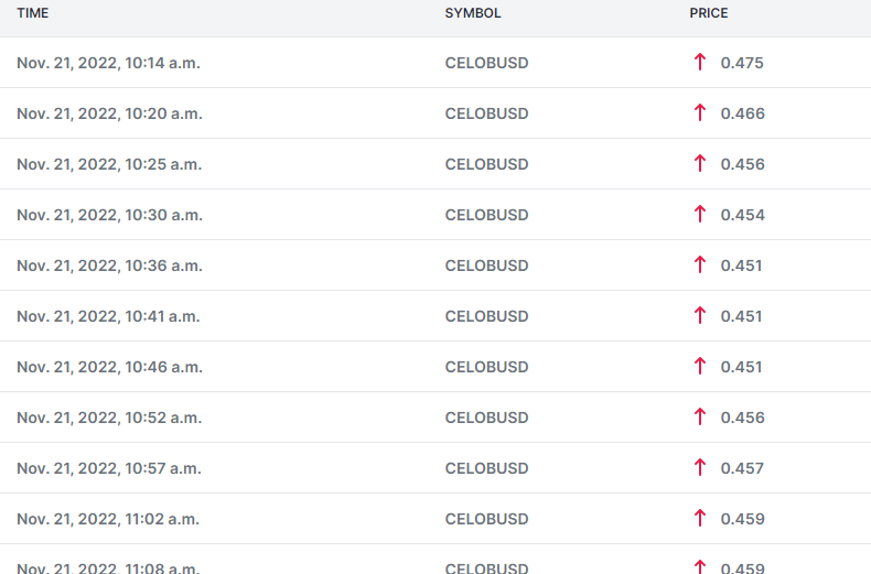 {Daily Watchlist | 2022/11/27} - Goweb3’s Opportunities