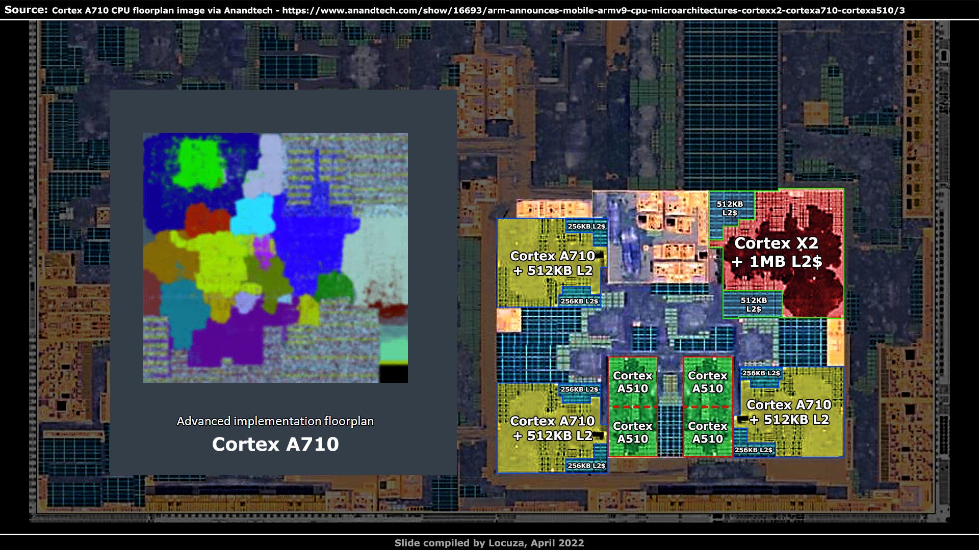 Die analysis: Samsung Exynos 2200 with RDNA2 graphics