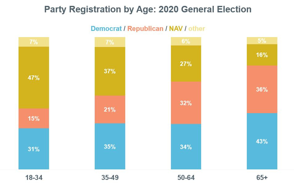 Reforming our elections: Oregon registers, but does not empower all voters