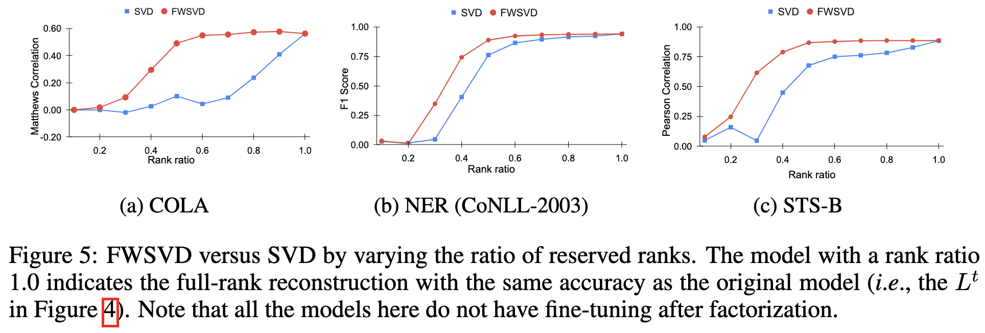 2022 7 10 Arxiv Roundup Deepspeed Inference Simpler Detection Backbones Spatial Sparsification