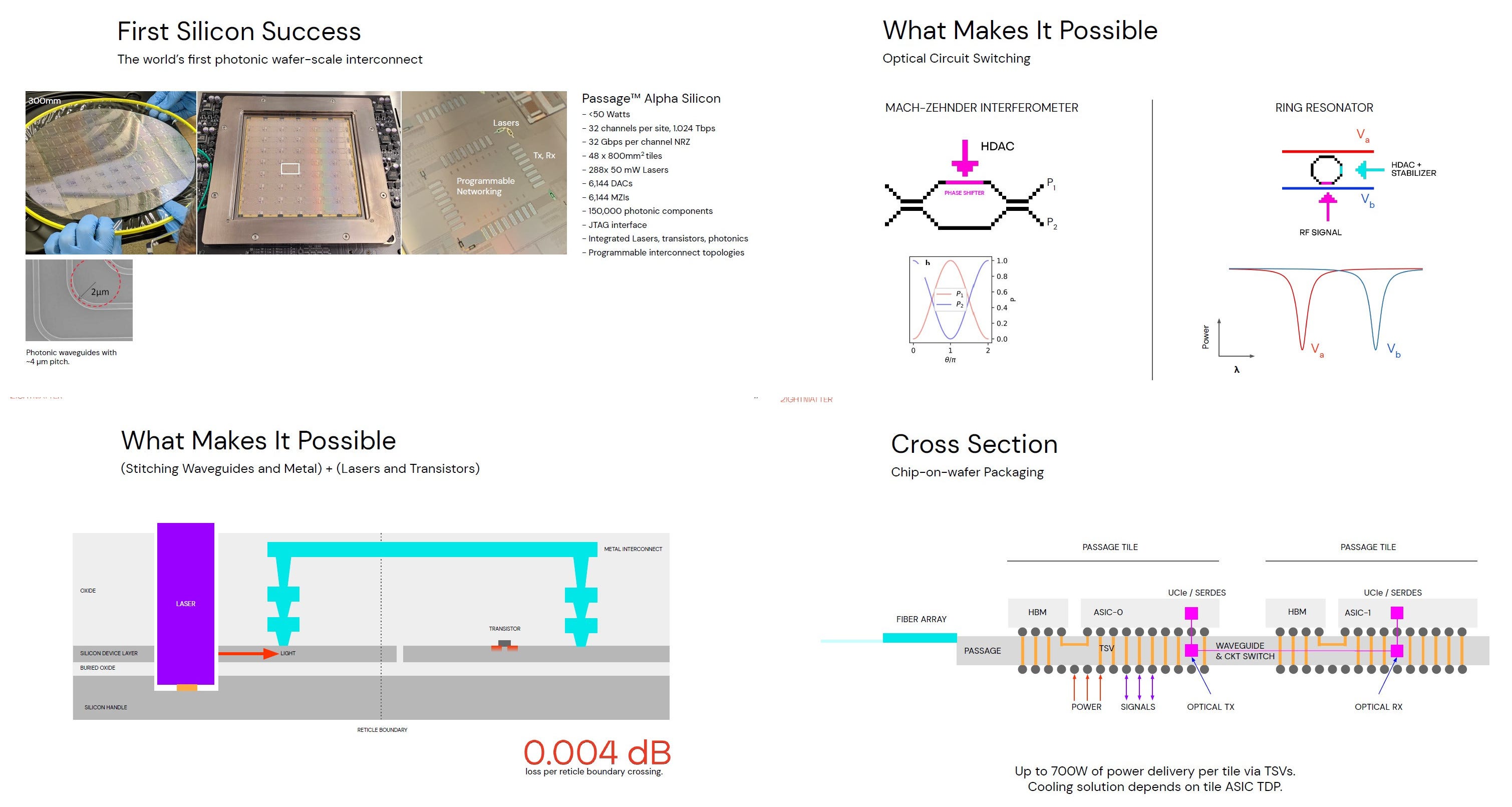 Beyond Advanced Packaging: Lightmatter Passage Chiplets Co-Packaged On Optical Interposer