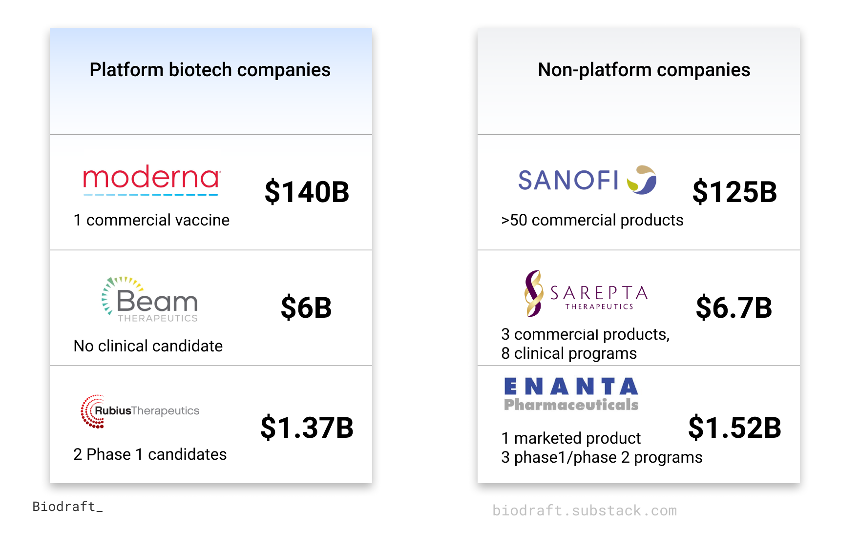 Deep-dive into platform biotech companies: phenotypes, business models ...