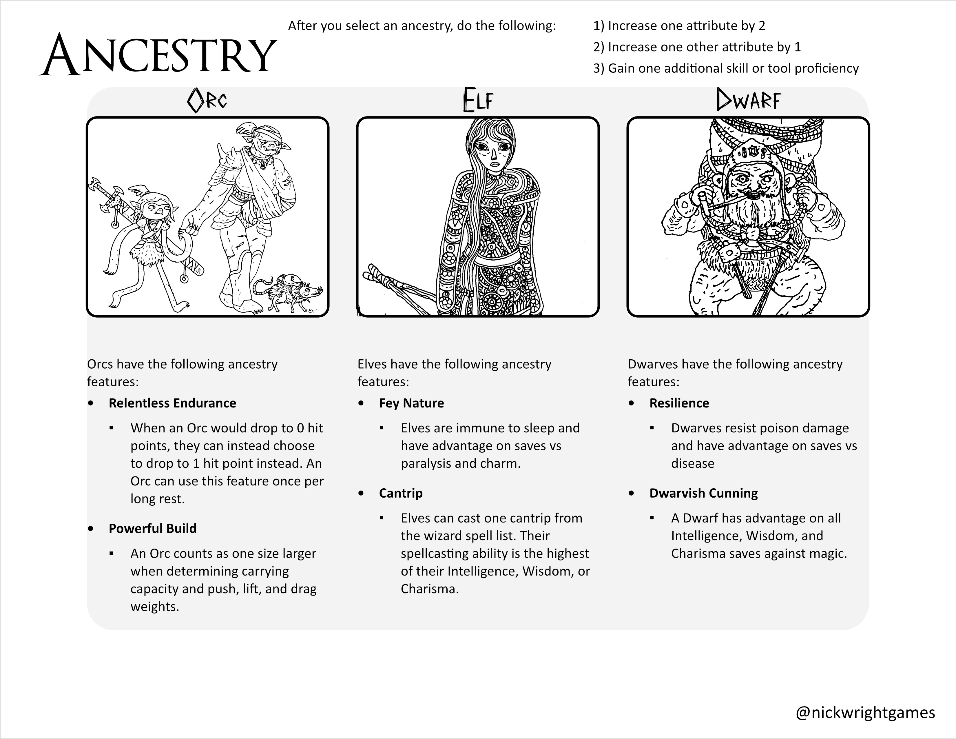 Ancestry/Class 5e Hack Pages - by Nick Wright
