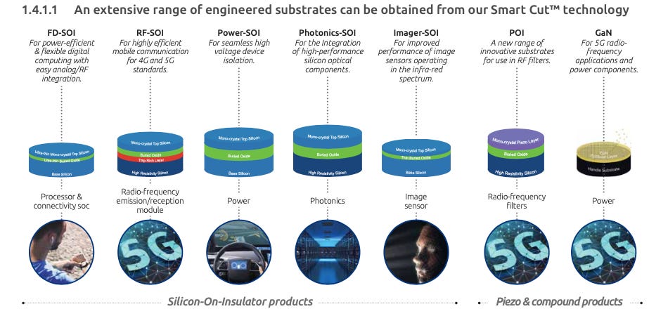 Soitec | An overlooked company with a unique™ moat