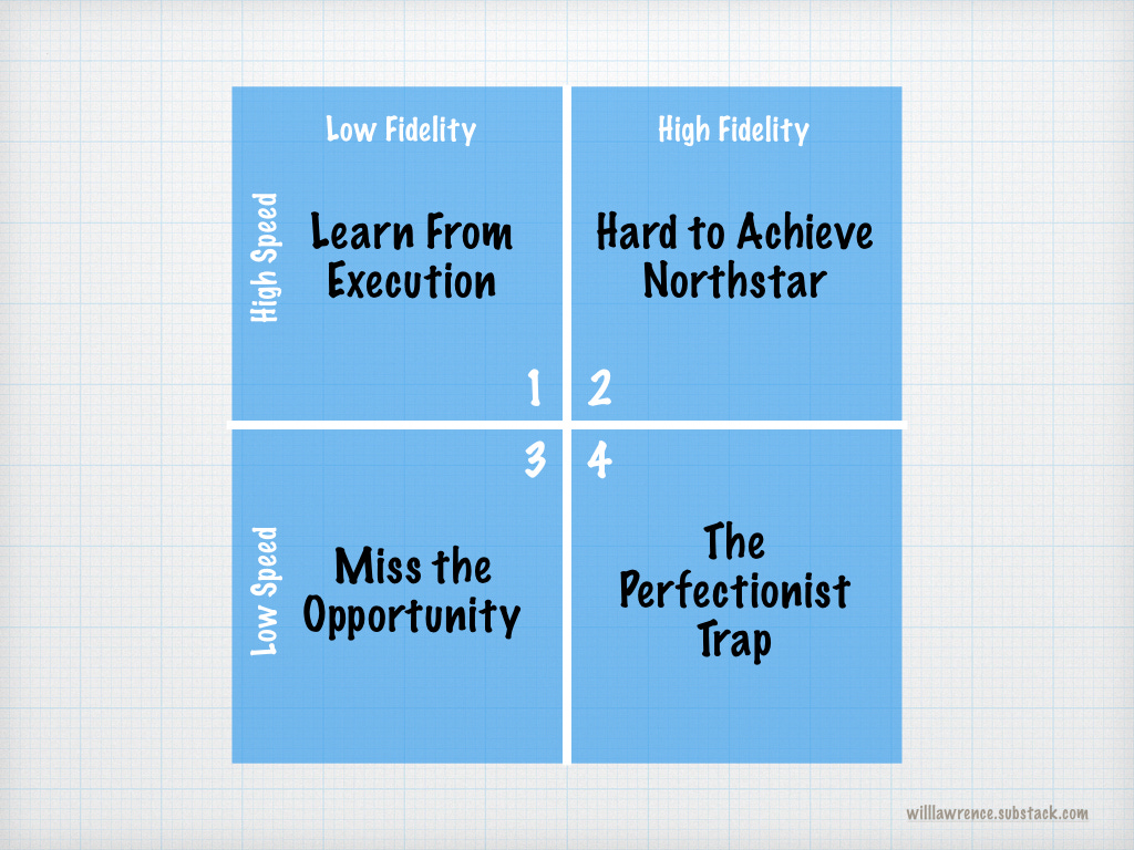 How to Build Actionable Strategies - by Will Lawrence