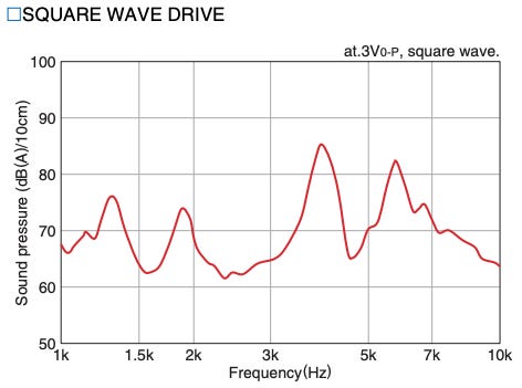 How to Write your own Flight Controller Software — Part 2