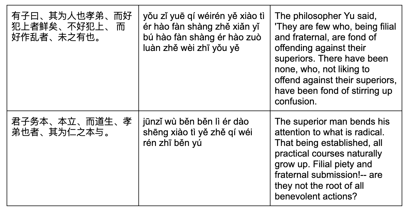 Lun Yu 1.2 and 1.3 - by C Trombley One