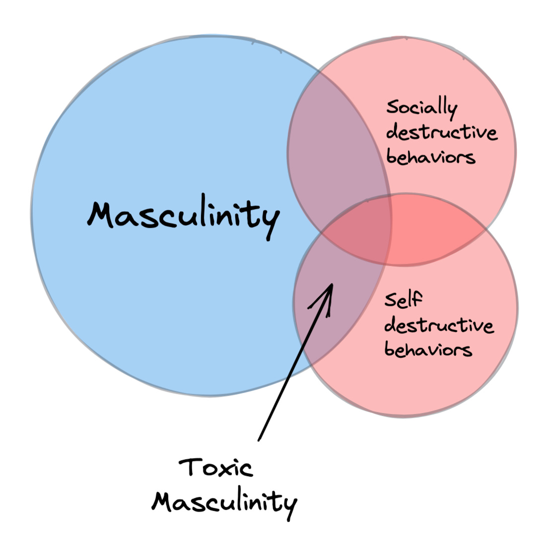 066: How Masculine Ideals Affect Resilience - by Jason Shen