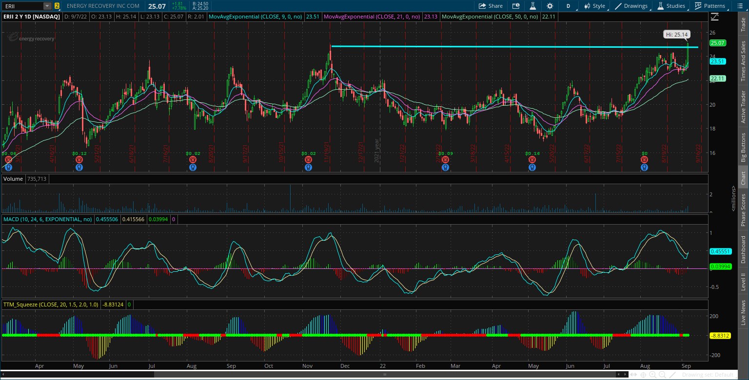 Mosaic Chart Alerts - by Mosaic Asset Company