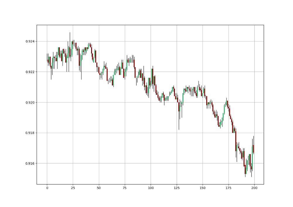The Hikkake Candlestick Pattern. - by Sofien