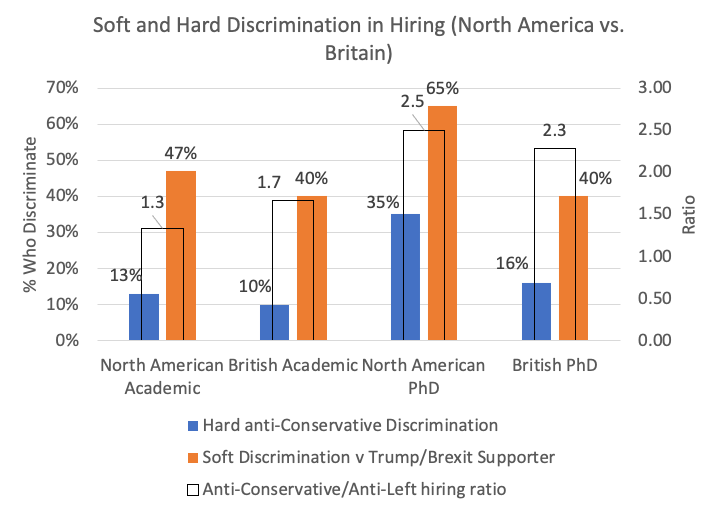 Academic Freedom in Crisis: Punishment, Political Discrimination, and ...