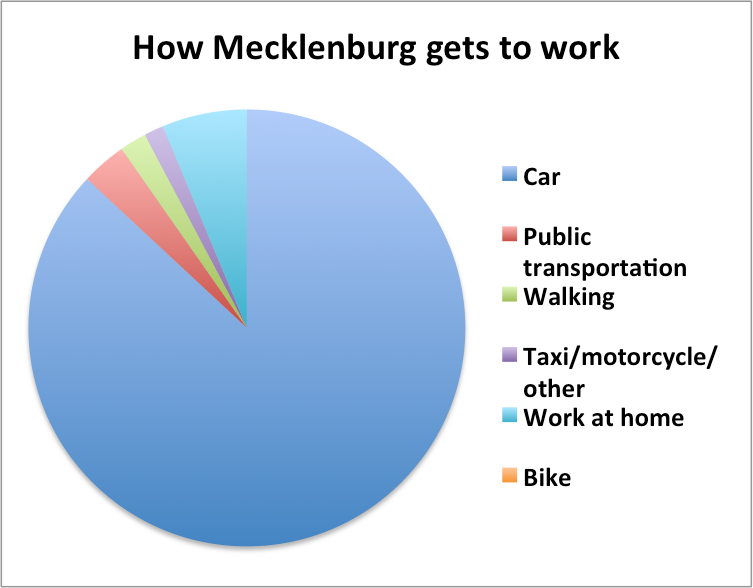 Charlotte's big work-from-home boom - by Tony Mecia