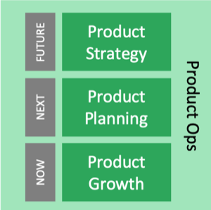 Standardize your team with ProductOps