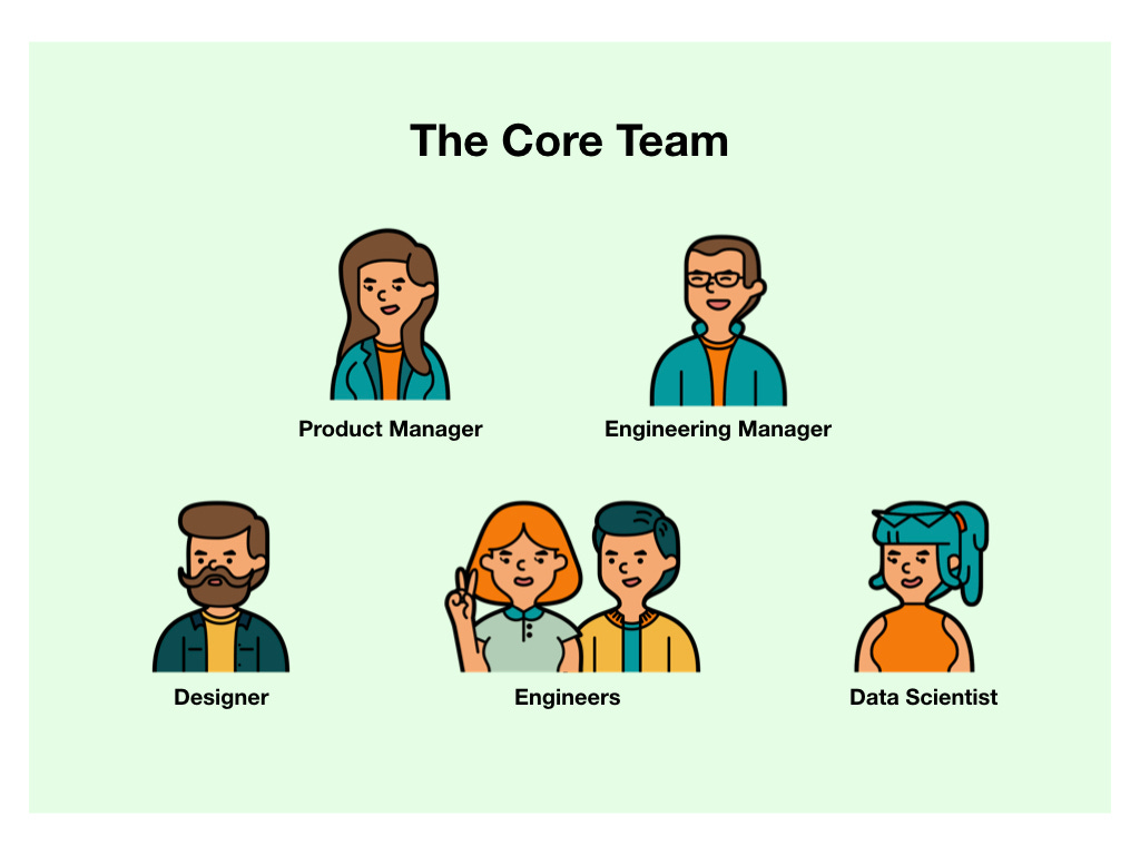 15 Roles in Tech That You Need to Know - by Will Lawrence