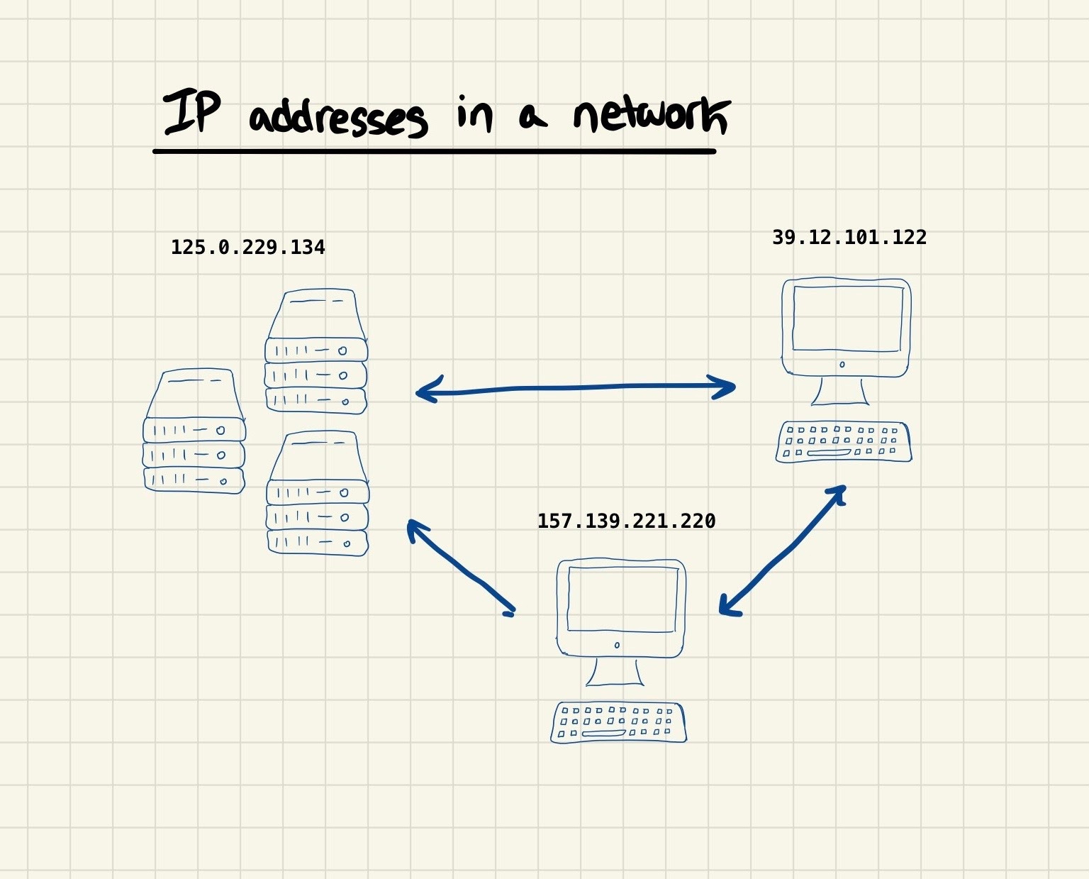 What's an IP address? - by Justin - Technically
