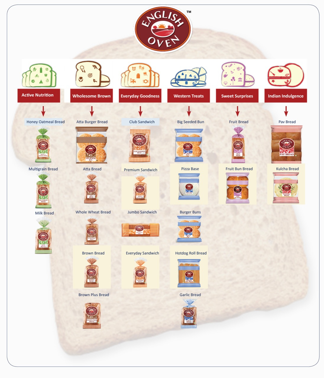 MRS BECTOR FOODS: A PROXY FOR QSR? - by SOIC Finance