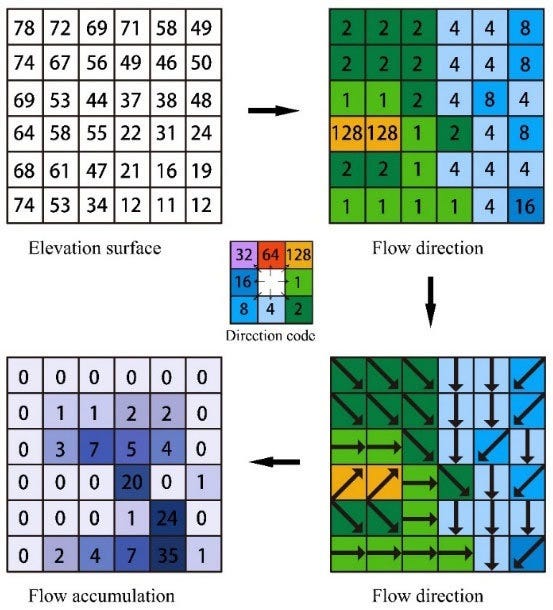 Modelos cuantitativos de análisis de rutas de flujos. Riesgo de inundación