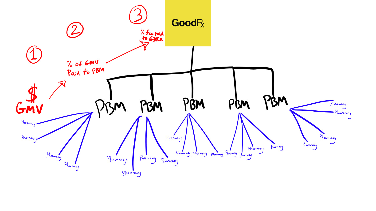 GoodRx: A new era for healthcare - Innovestor Deep Dives
