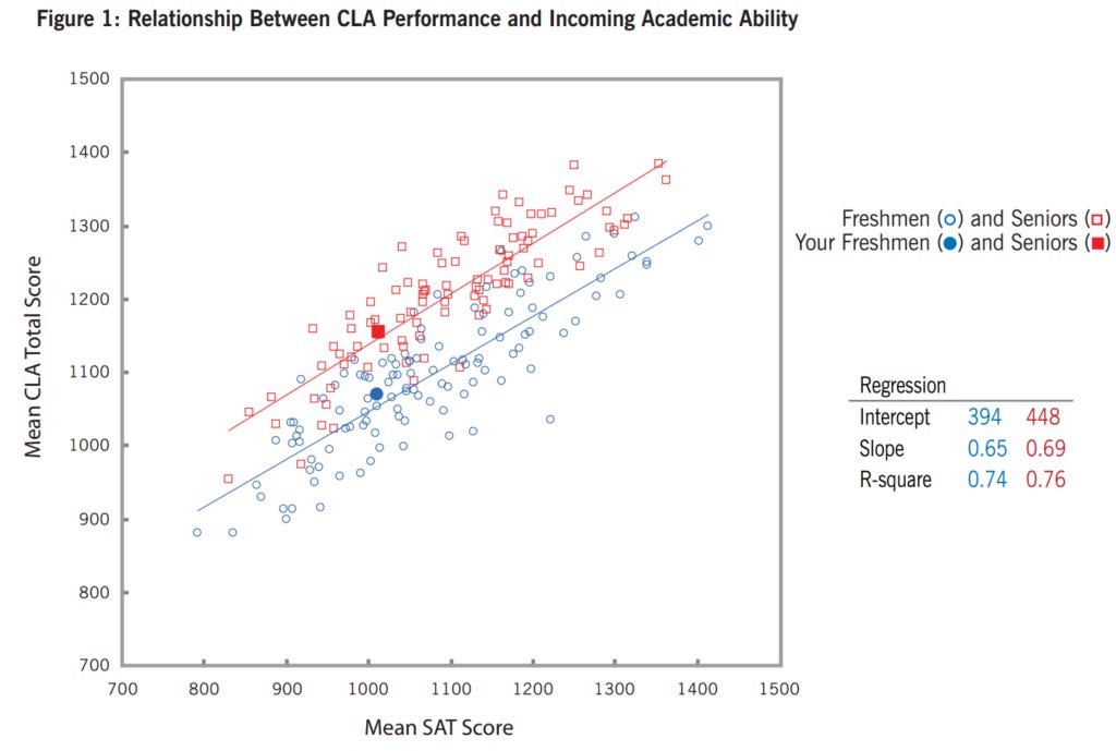 Education Doesn't Work 2.0 - Freddie deBoer
