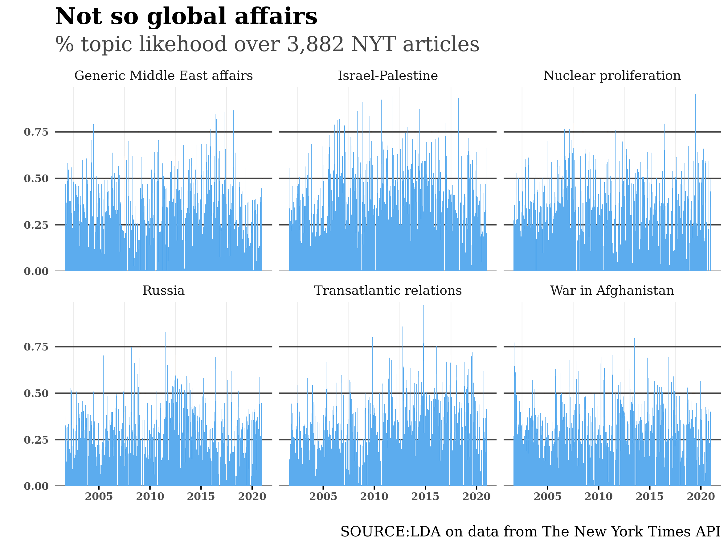 How The New York Times changed after September 11