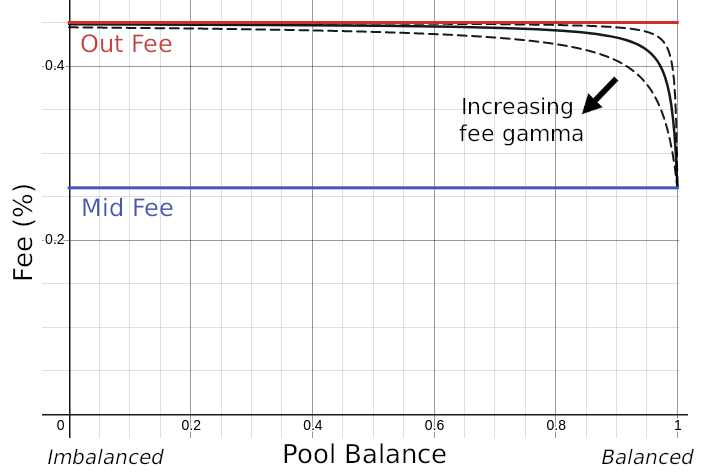 Deep Dive: Curve v2 Parameters - nagaking