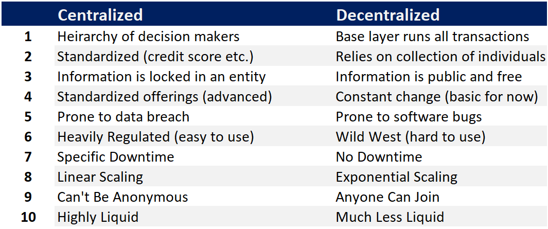Decentralized Finance - the High Level Basics