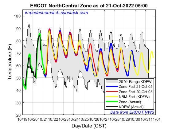 ERCOT Daily 21-Oct-2022 - by Kevin Green - Impedance Match