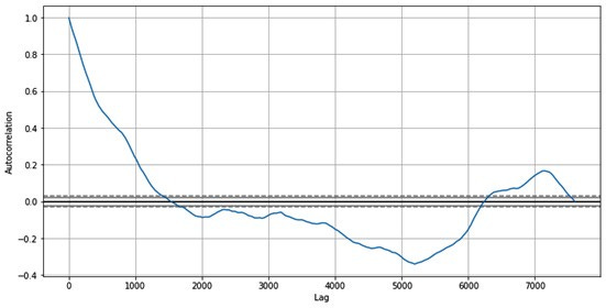 Data Visualization Using Matplotlib Onepagecode