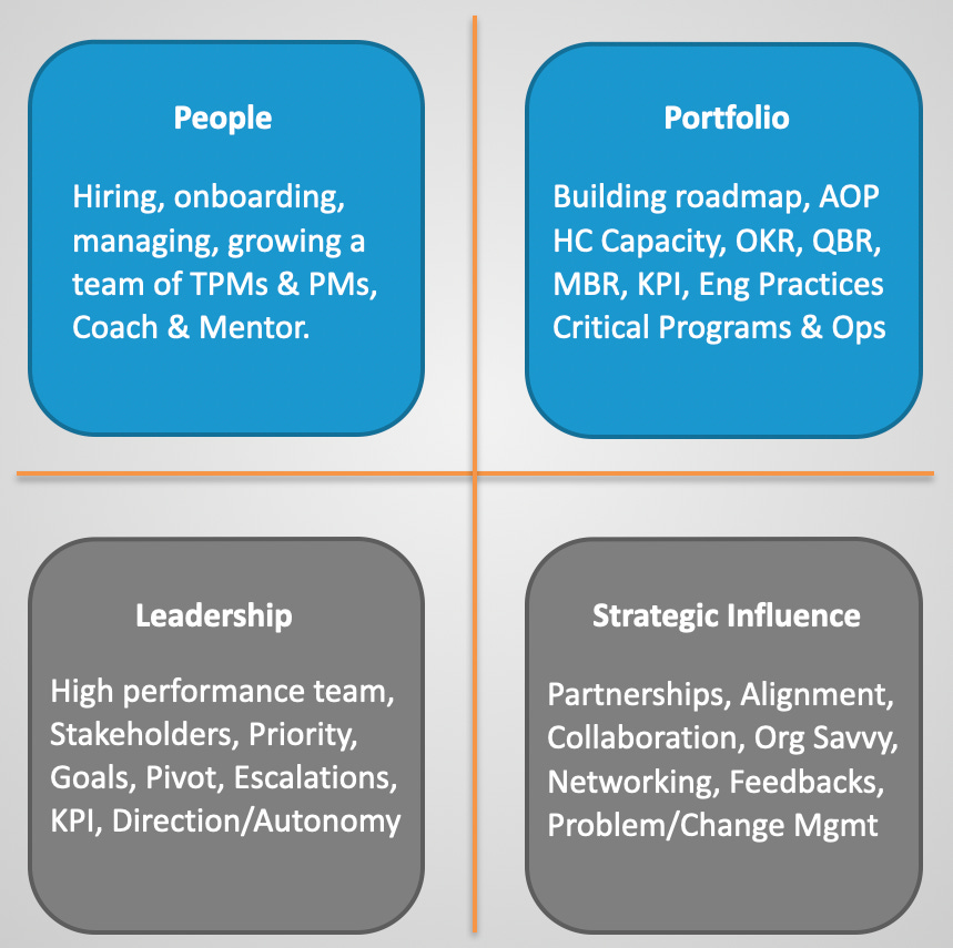 How to build a heck of a TPM+PMO team? - by Rich Rajkumar