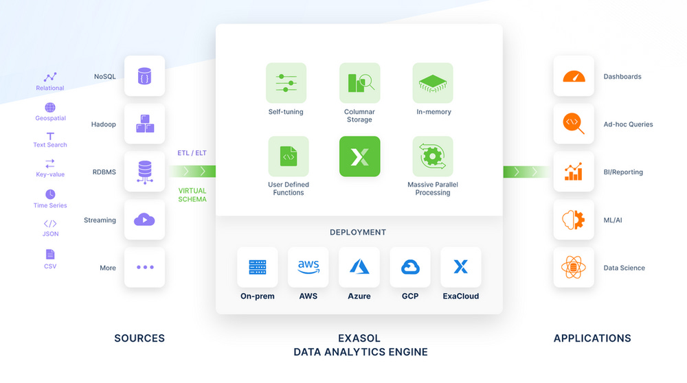 Exasol - David against Goliath in the Data Space