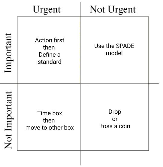 Overwhelmed by product decisions? Use a decision-making process to make ...