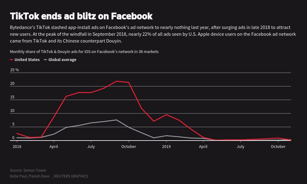 The Rise of TikTok and Understanding Its Parent Company, ByteDance