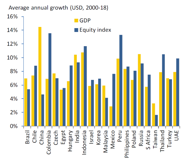 The East Asian development model - by Michael Fritzell