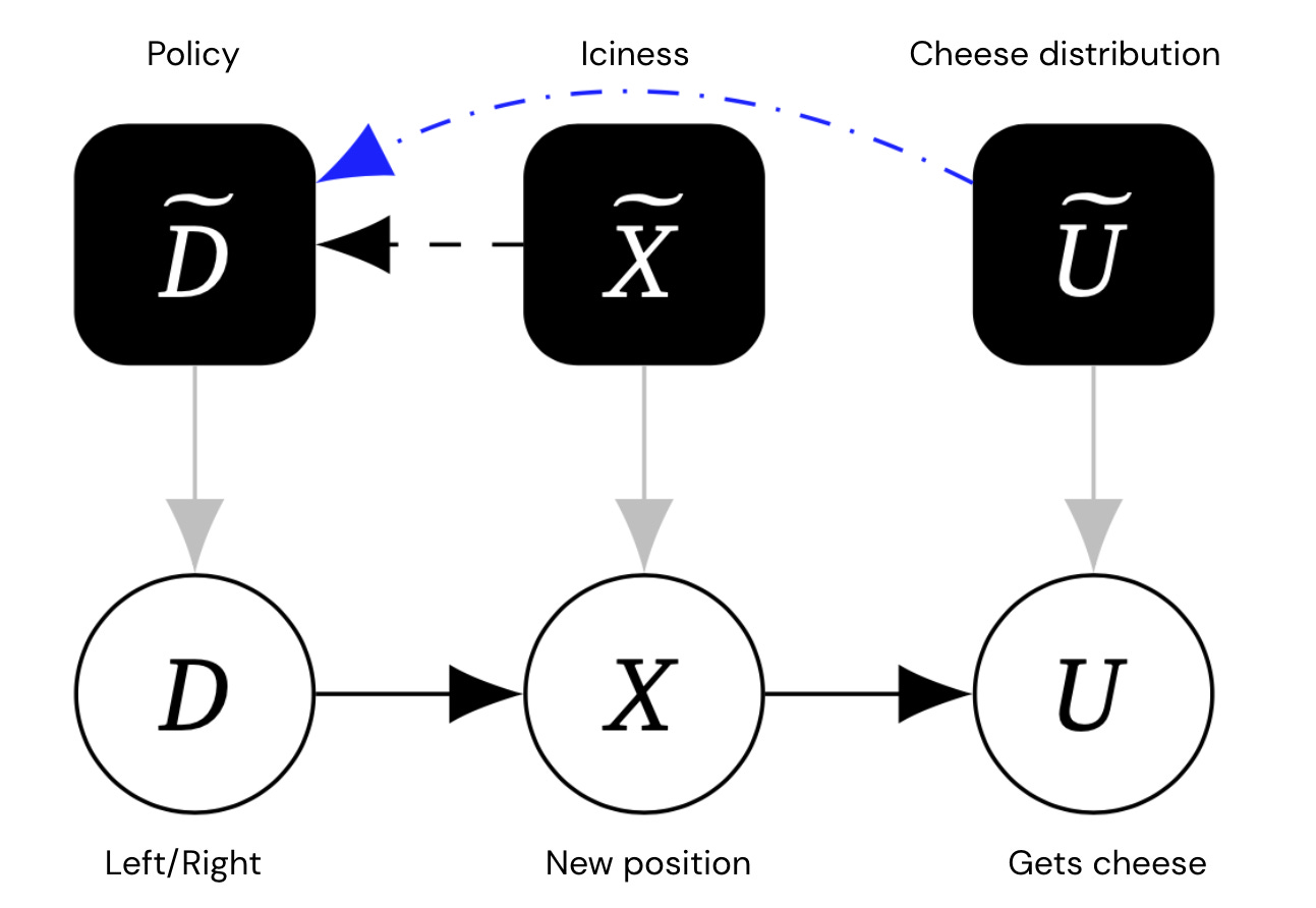 💁🏻‍♀️💁🏾 Edge#232: DeepMind’s New Method for Discovering when an Agent ...