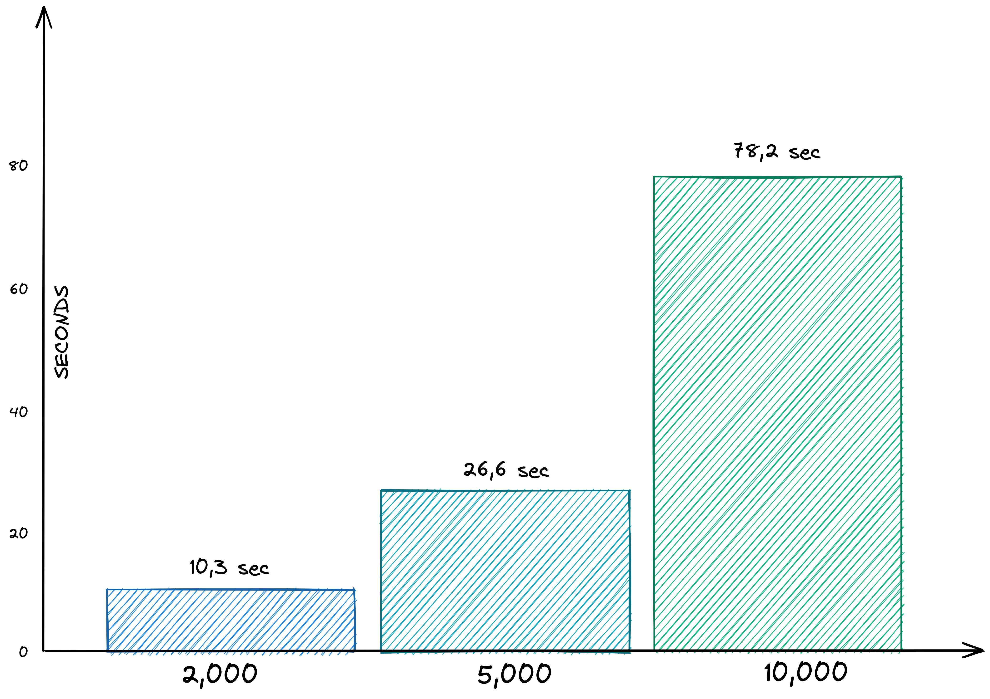 TfT Performance: RemNote - by Alexander Rink - Gödel's
