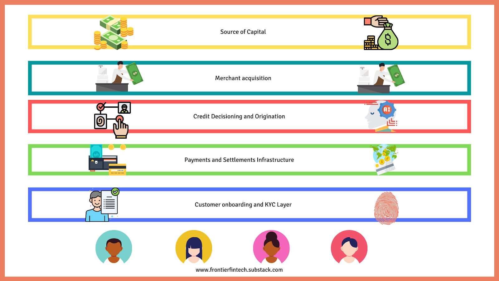 #25 Buy Now Pay Later - by Samora Kariuki