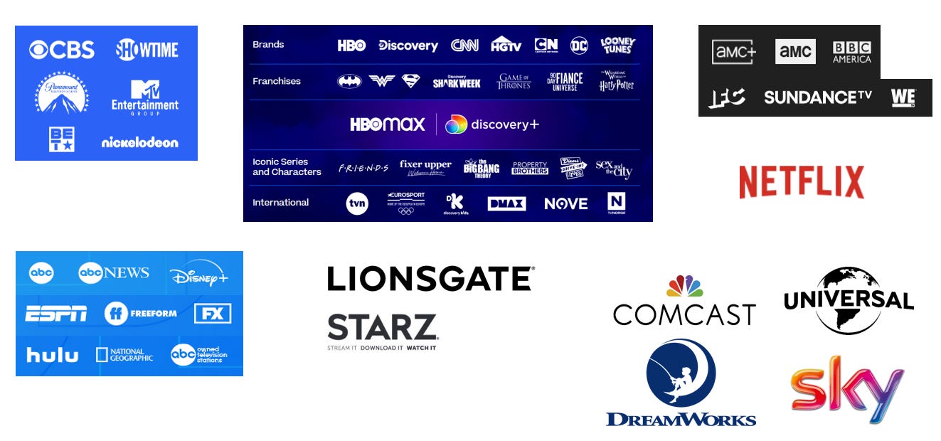 Warner Bros Discovery ($WBD) - Value Don't Lie