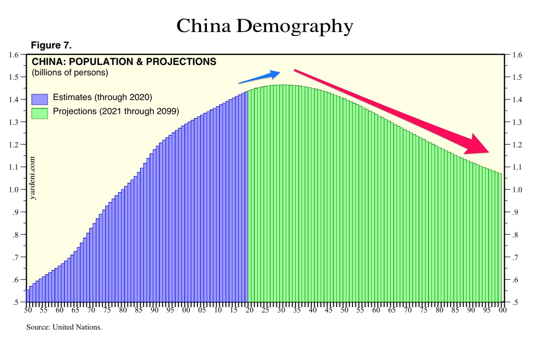 China Demographics in One Chart - by Real Charts