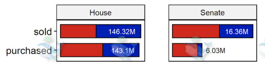 A Congressional Trading Index Fund