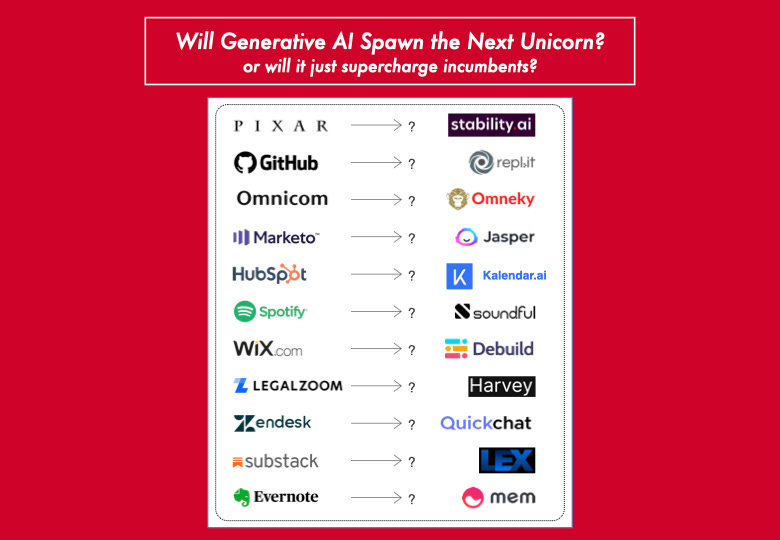 Right Brain AI - Jonathan Shriftman