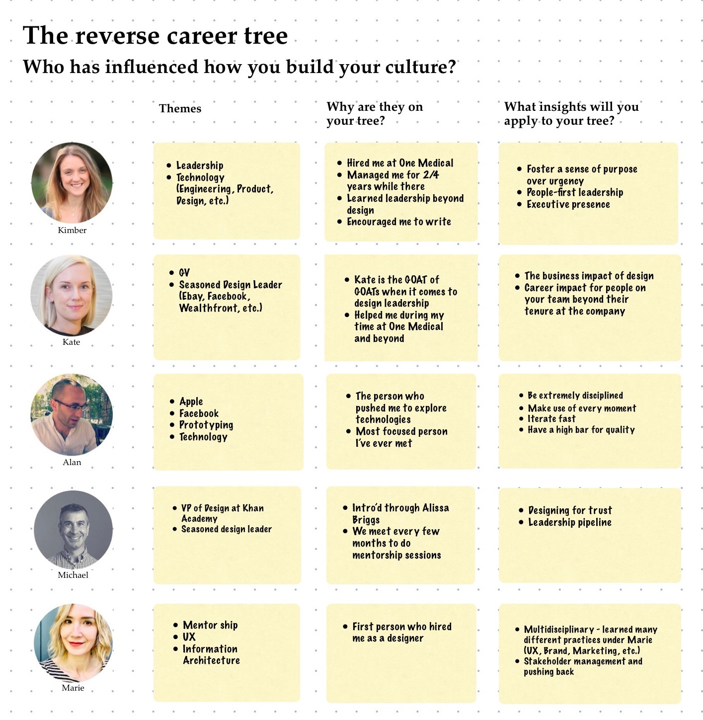 The Leadership Tree Exercise - by David Hoang