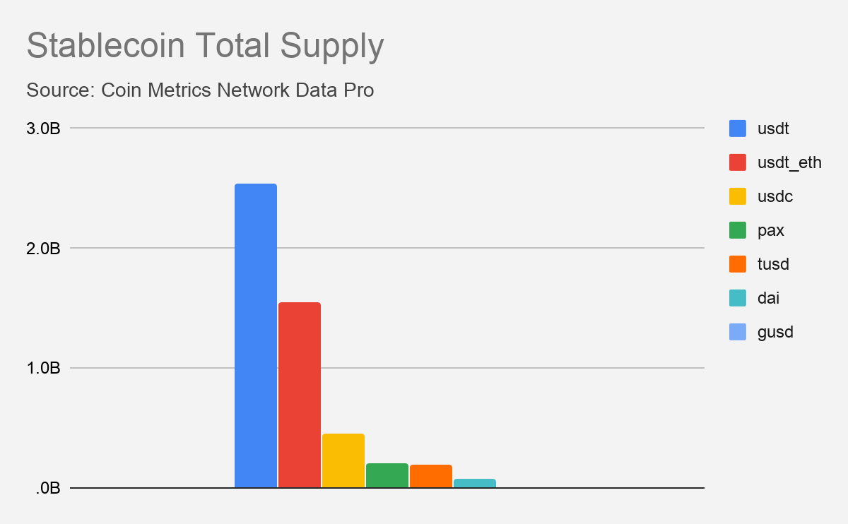 Coin Metrics' State of the Network: Issue 15