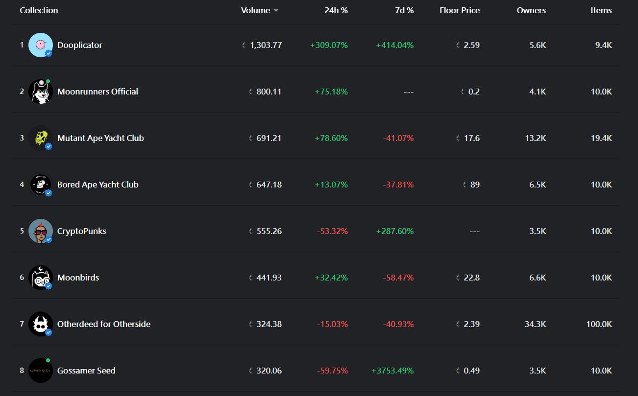 2022/06/25 Daily Overview - CrypToN3’s Daily Overview