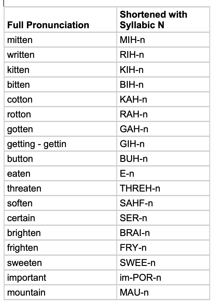 Are you Sir-n? - by Christi Barb, PhD