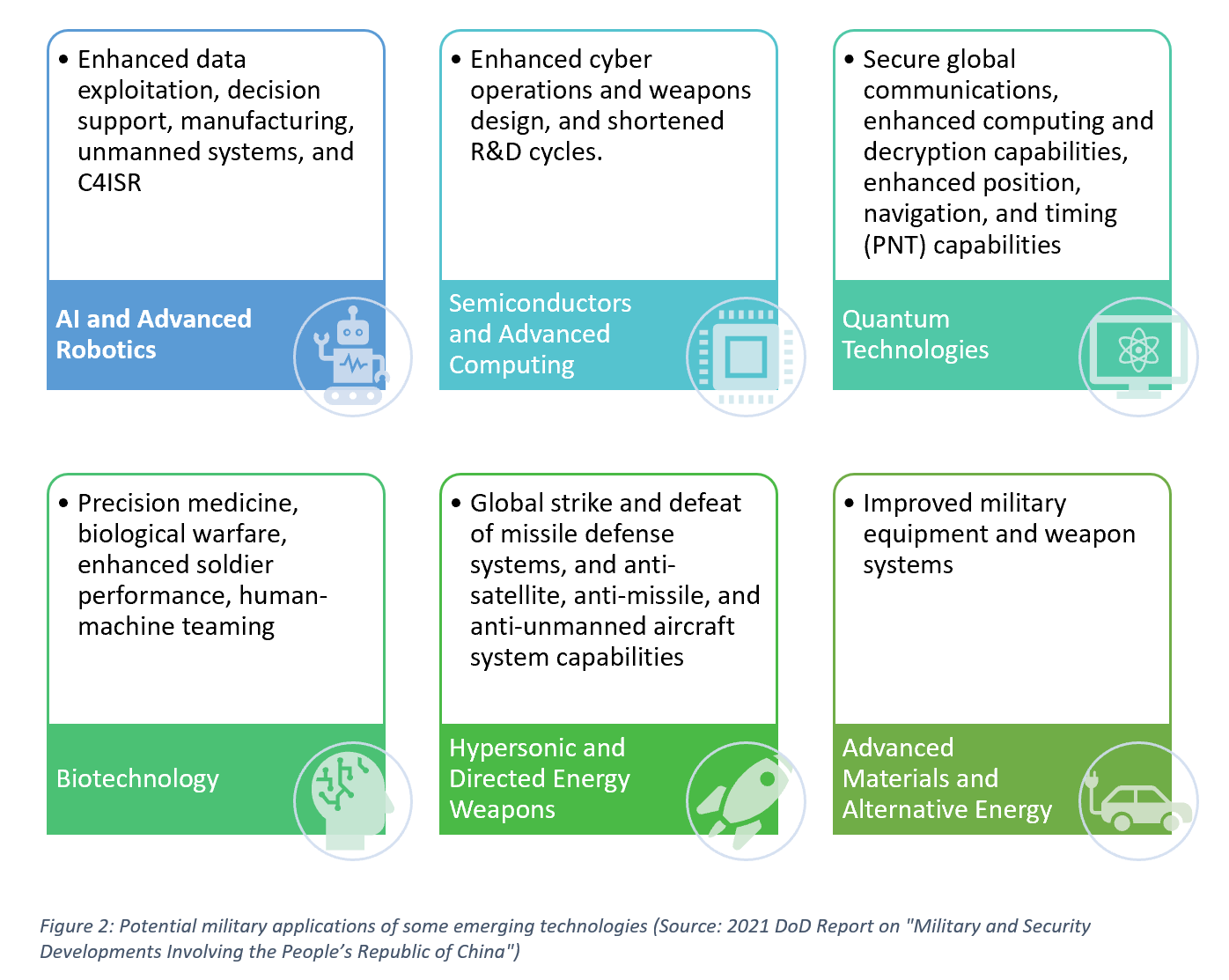 Military Civil Fusion and Information Warfare - 2021 Department of ...