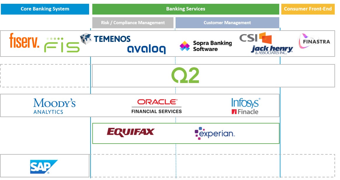Tech Series #3: nCino, a driving force behind banks' digital ...