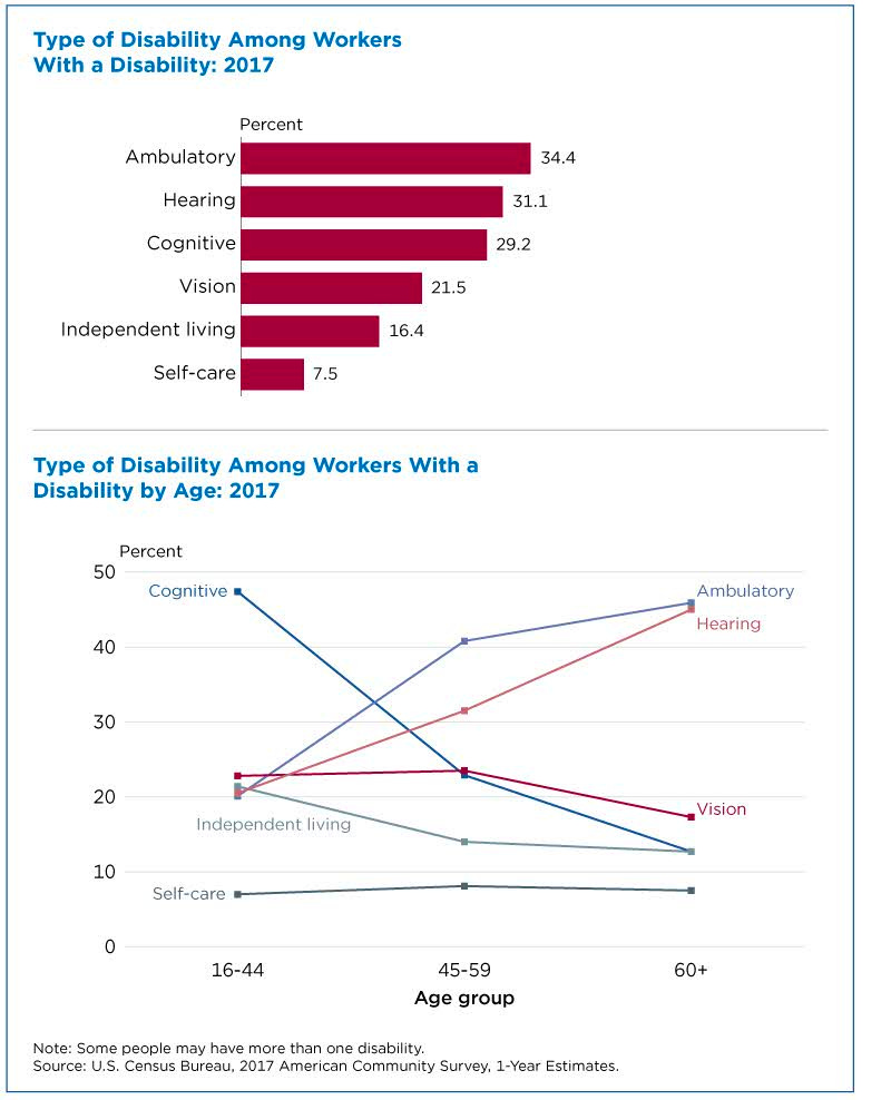 Disability and Inequality - by Jeremy Ney