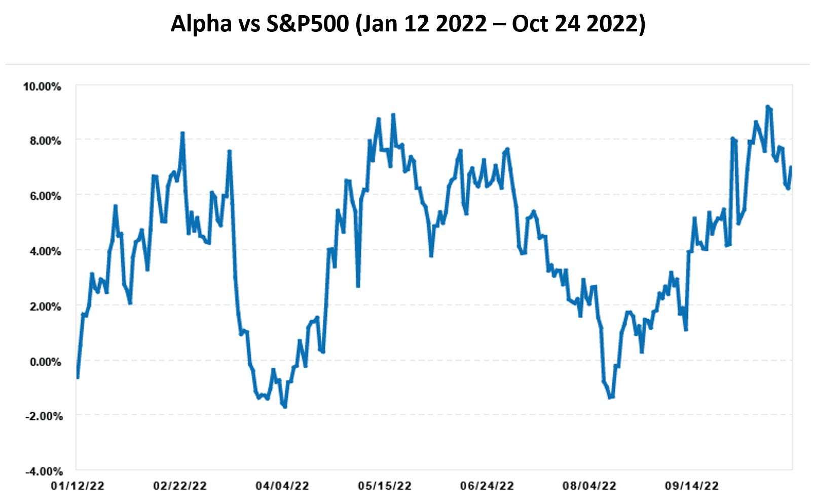 Alpha Hunter Portfolio Update (Oct 25 2022)
