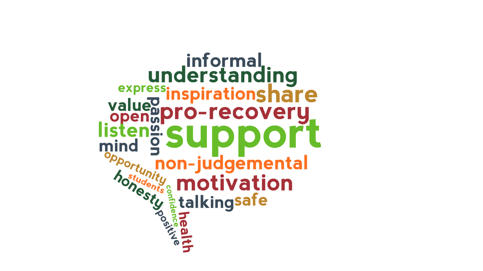 The Evolution of Peer Support - Marigold Health